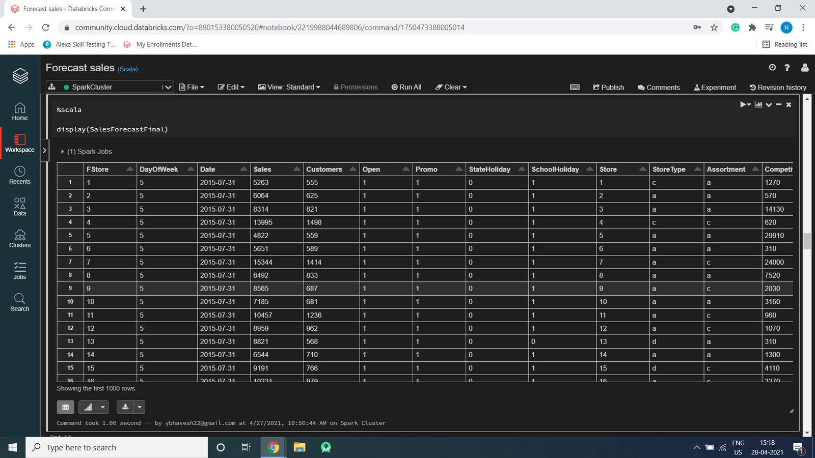 Machine Learning Project on Sales Prediction or Sale Forecast ...