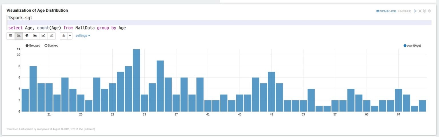 Customer Segmentation using Machine Learning in Apache Spark - Projects Based Learning