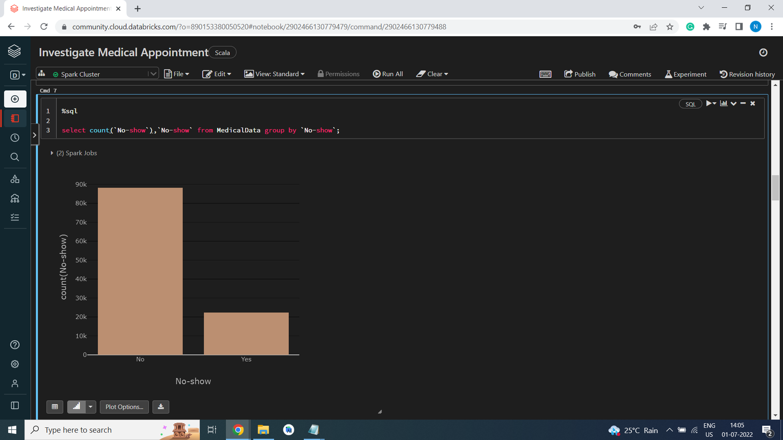 Medical Appointment Data Analysis - Projects Based Learning