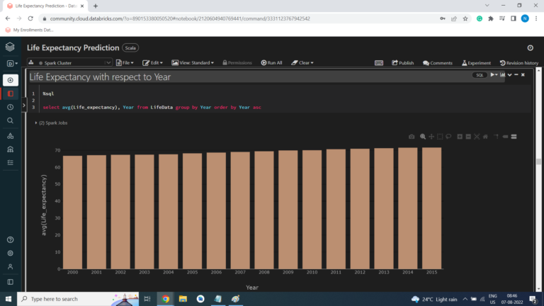 Life Expectancy Prediction using Machine Learning - Part 1 - Projects ...