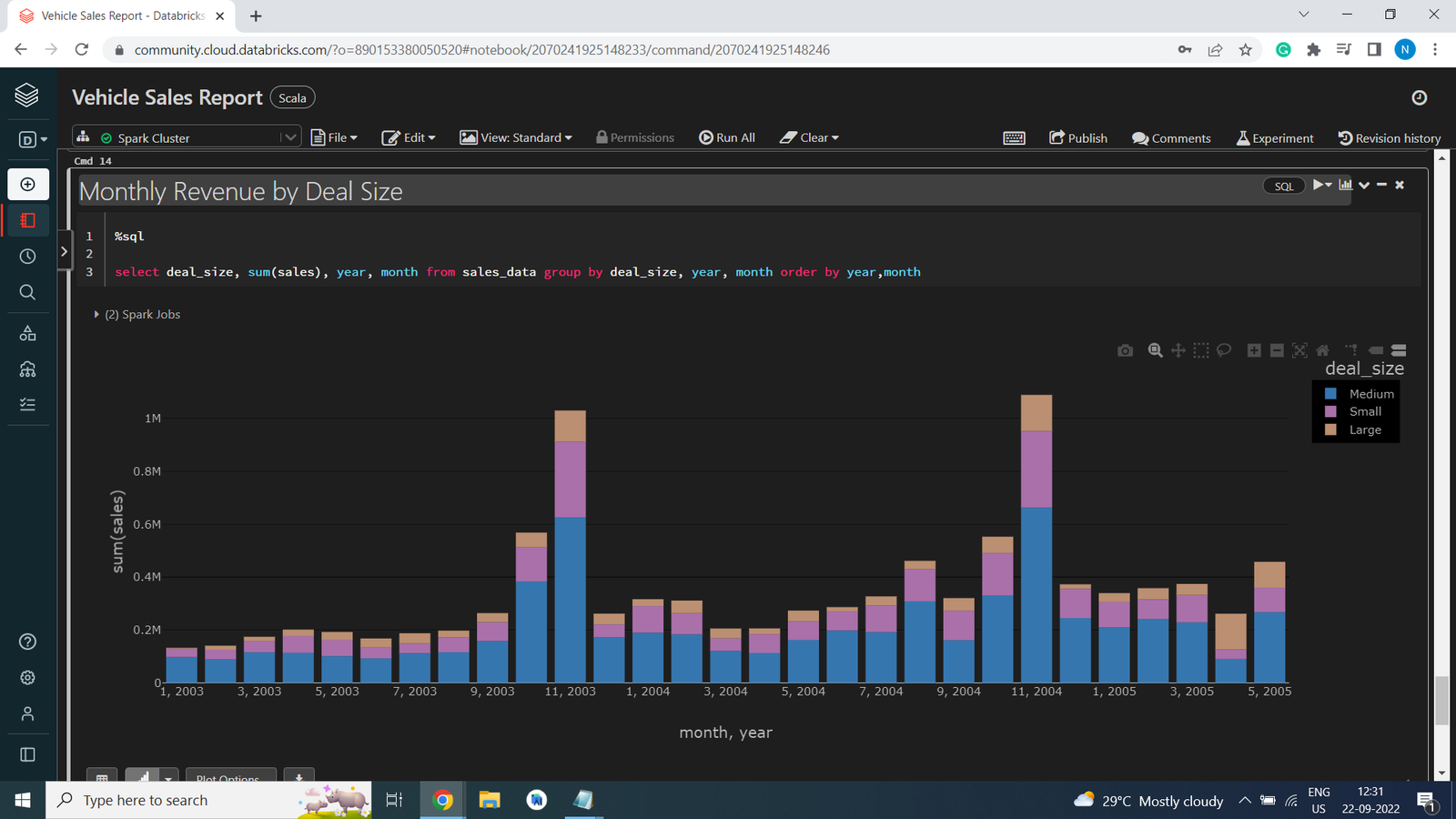 Vehicle Sales Report - Data Analysis - Projects Based Learning