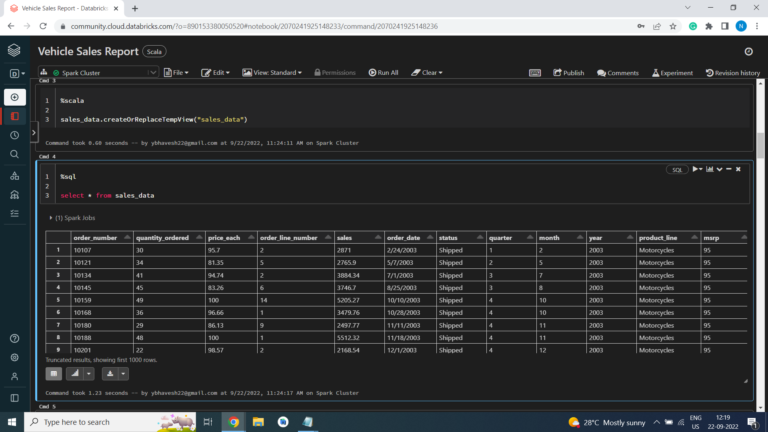 Vehicle Sales Report Data Analysis Projects Based Learning