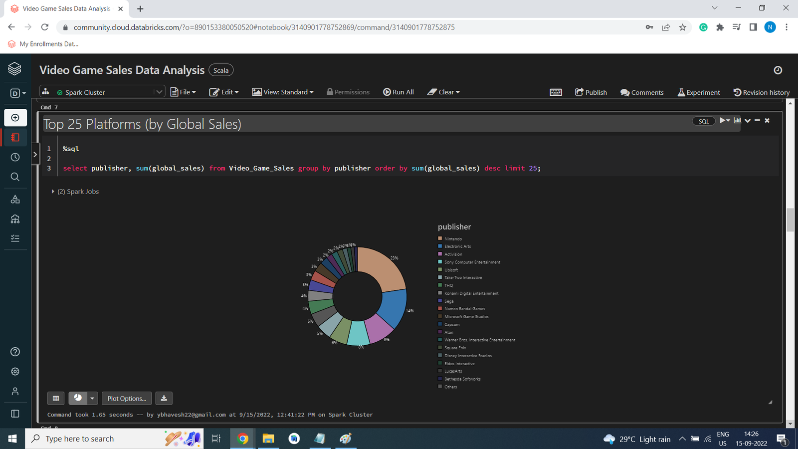 Video Game Sales Data Analysis - Projects Based Learning