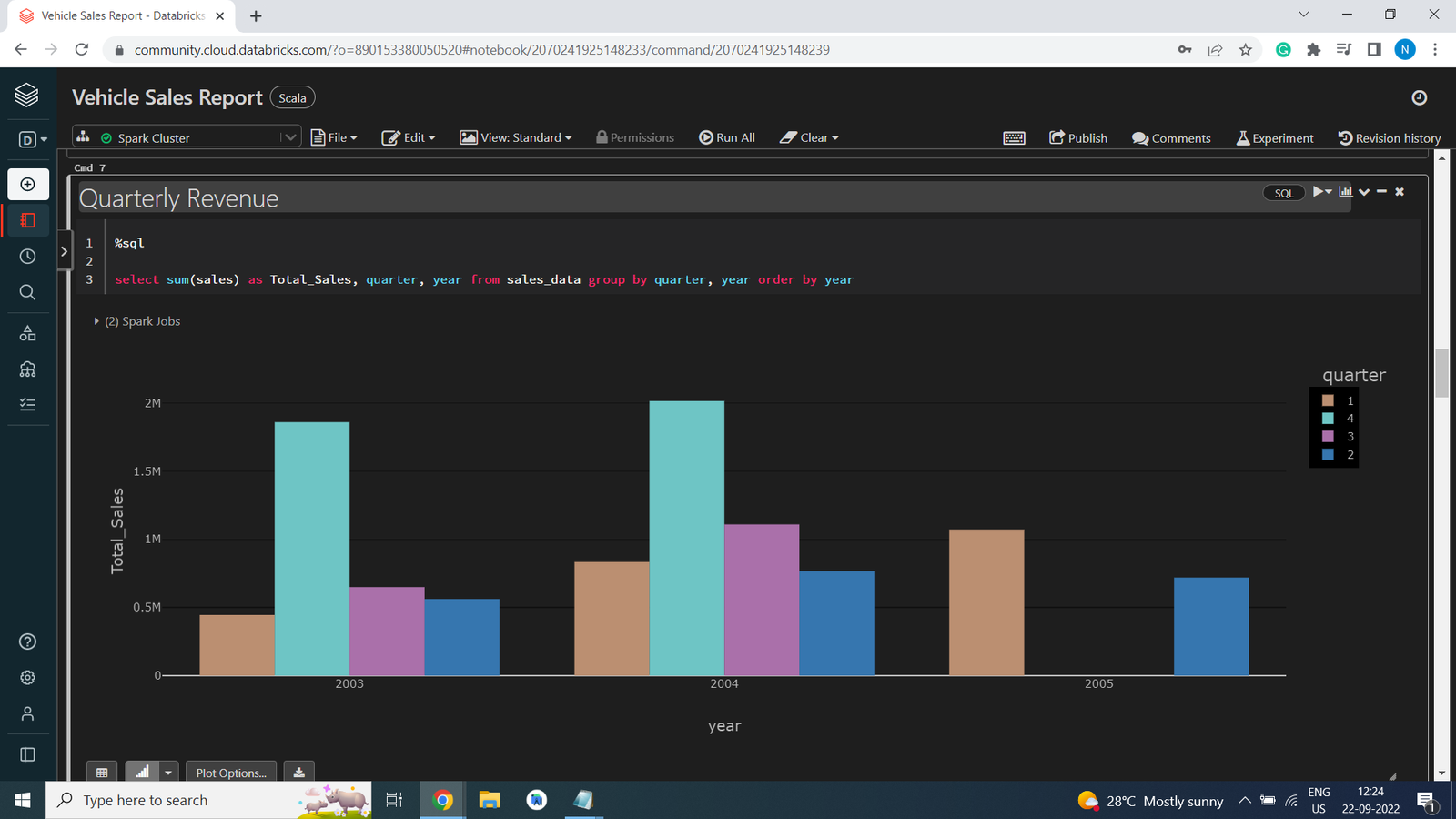 Vehicle Sales Report - Data Analysis - Projects Based Learning