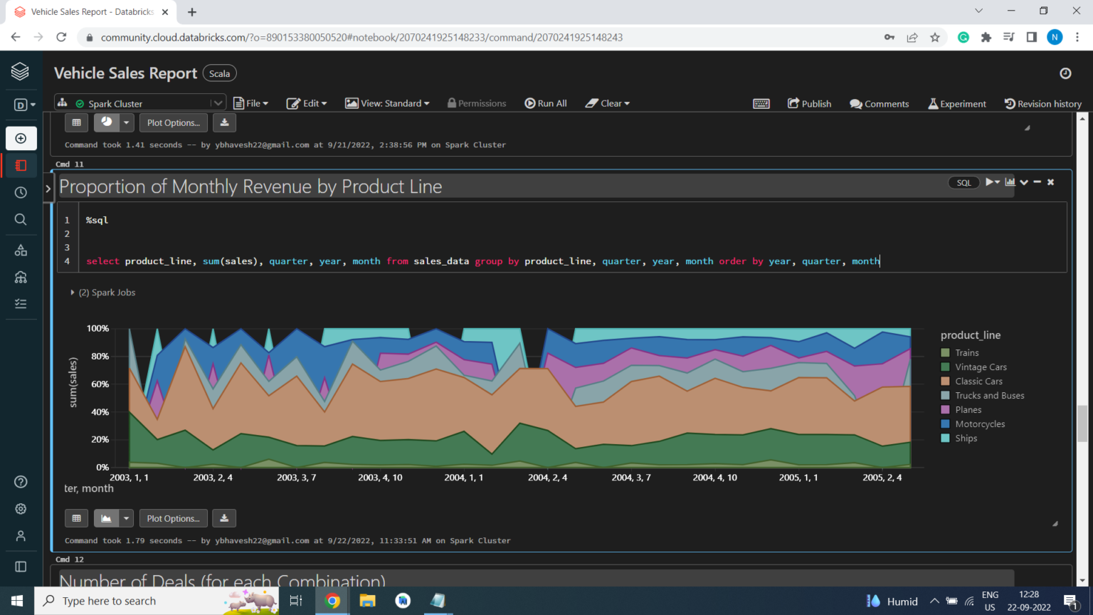 Vehicle Sales Report Data Analysis Projects Based Learning
