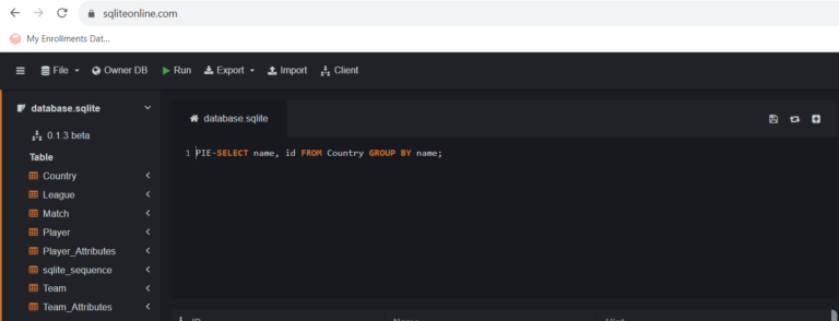 Data Analysis using SQL - Projects Based Learning